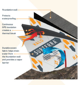 The Unbelievably Rugged Foam Board Insulation – Halo® Subterra ...