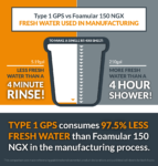 Halo's Type 1 GPS Still Outperforms! | BuildwithHalo.com