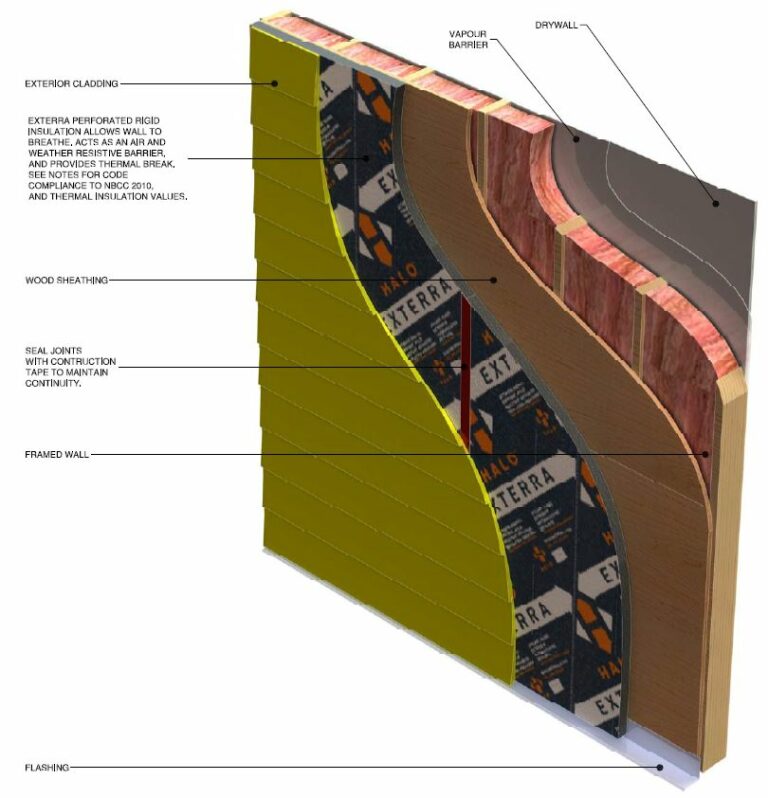 How Exactly is Halo Exterra “Breathable”? | BuildwithHalo.com