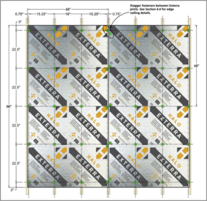 How To Properly Fasten Rigid Foam Board Insulation | BuildwithHalo.com