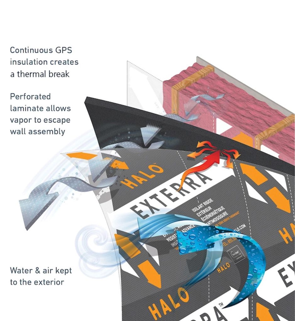 Halo Exterra | Foam Board Insulation | BuildwithHalo.com