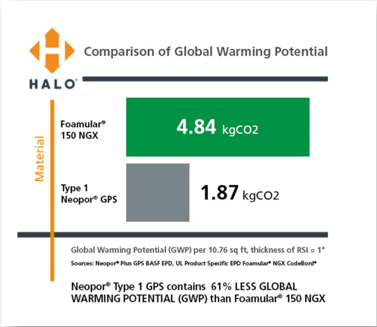 Insulating Your Home With Less Embodied Carbon! | BuildwithHalo.com