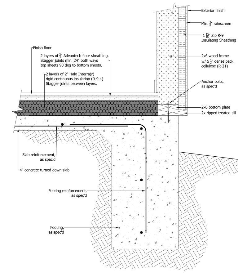 Why To Insulate Over-Slab in New Construction | BuildwithHalo.com