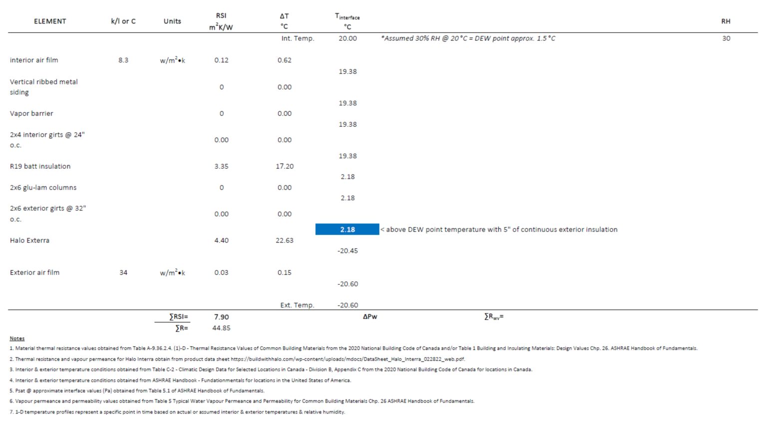 How To Correctly Position the Dew Point Using Exterior Insulation ...