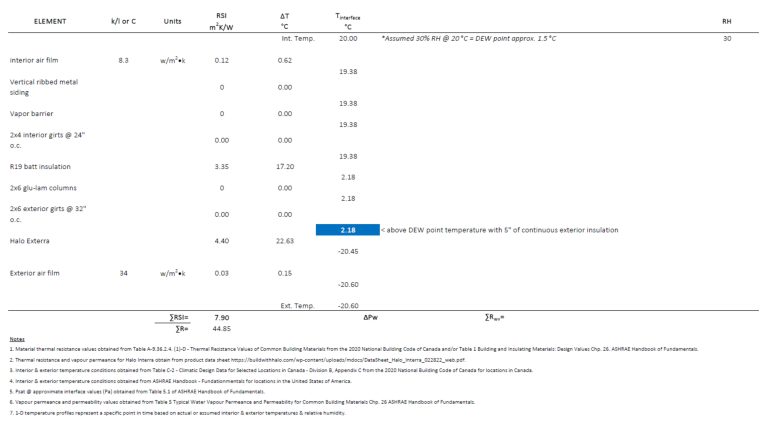 How To Correctly Position the Dew Point Using Exterior Insulation ...