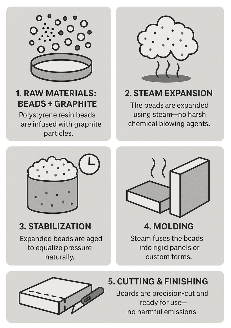 Graphite Powered. Performance Unmatched. | BuildwithHalo.com